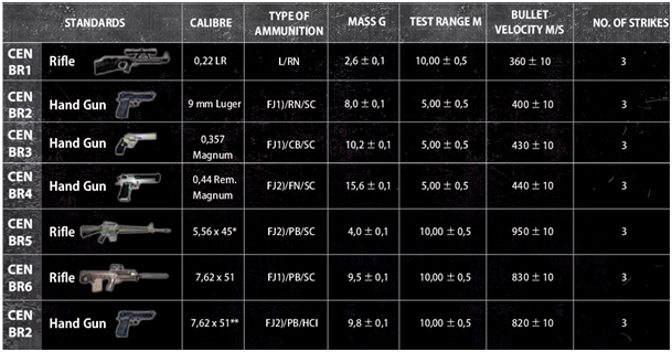 The Science Behind Bullet Resistant Glass: How Does It Work | JCBL ...